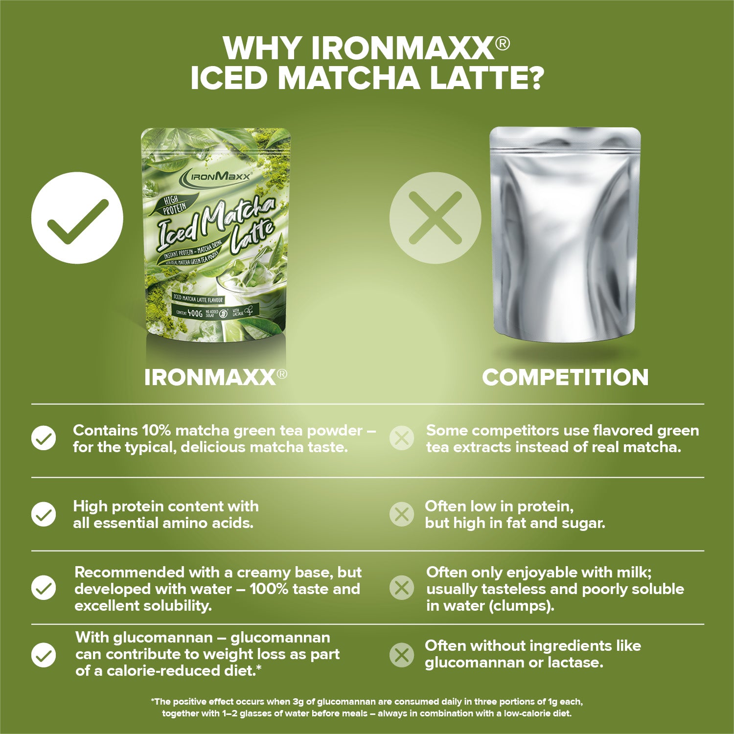 Iced Matcha Latte (400g) - Matcha – IronMaxx Nutrition